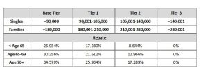 HOW YOUR PRIVATE HEALTH INSURANCE IMPACTS YOUR TAX RETURN ...