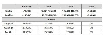 HOW YOUR PRIVATE HEALTH INSURANCE IMPACTS YOUR TAX RETURN ...